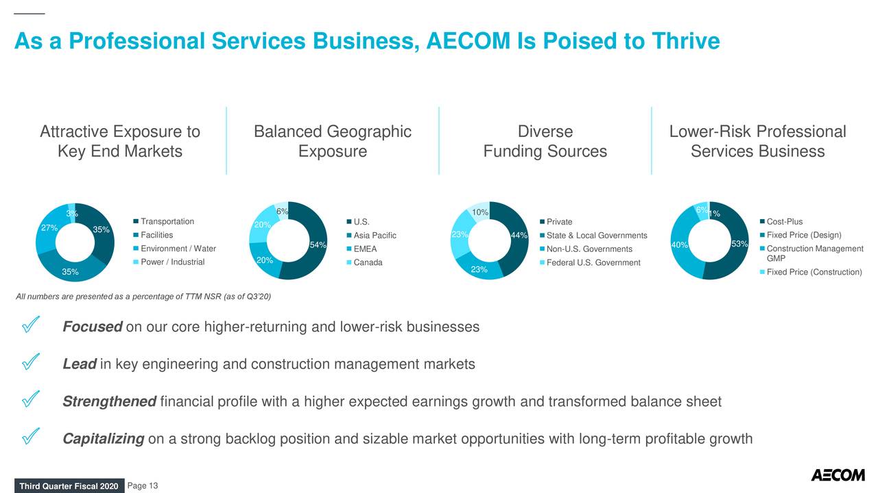 AECOM 2020 Q3 - Results - Earnings Call Presentation (NYSE:ACM ...
