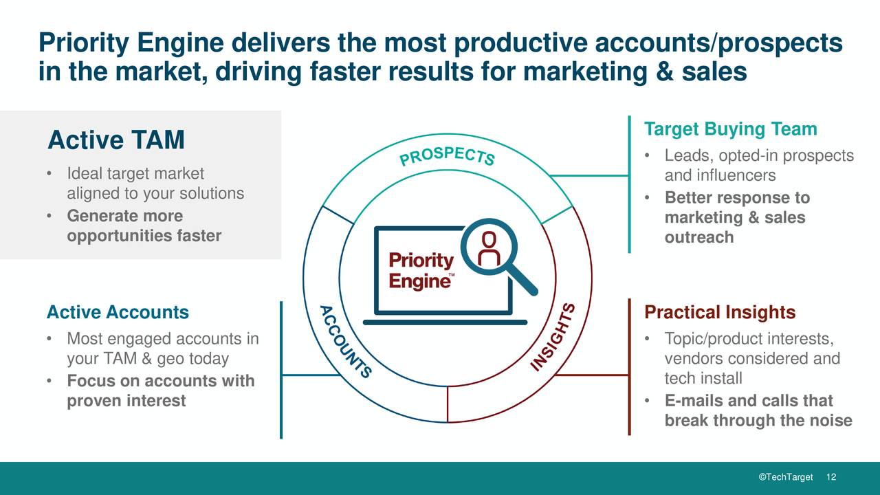 TechTarget (TTGT) Investor Presentation - Slideshow (NASDAQ:TTGT ...