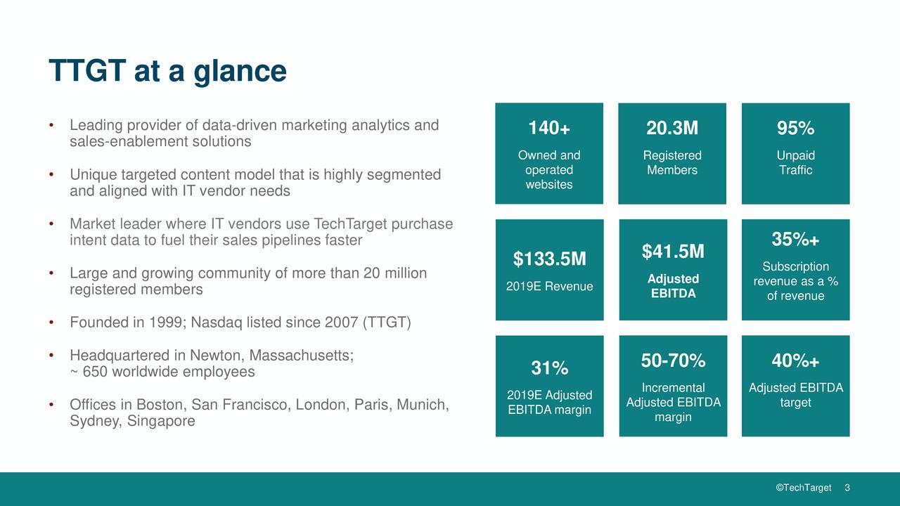 TechTarget (TTGT) Investor Presentation - Slideshow (NASDAQ:TTGT ...