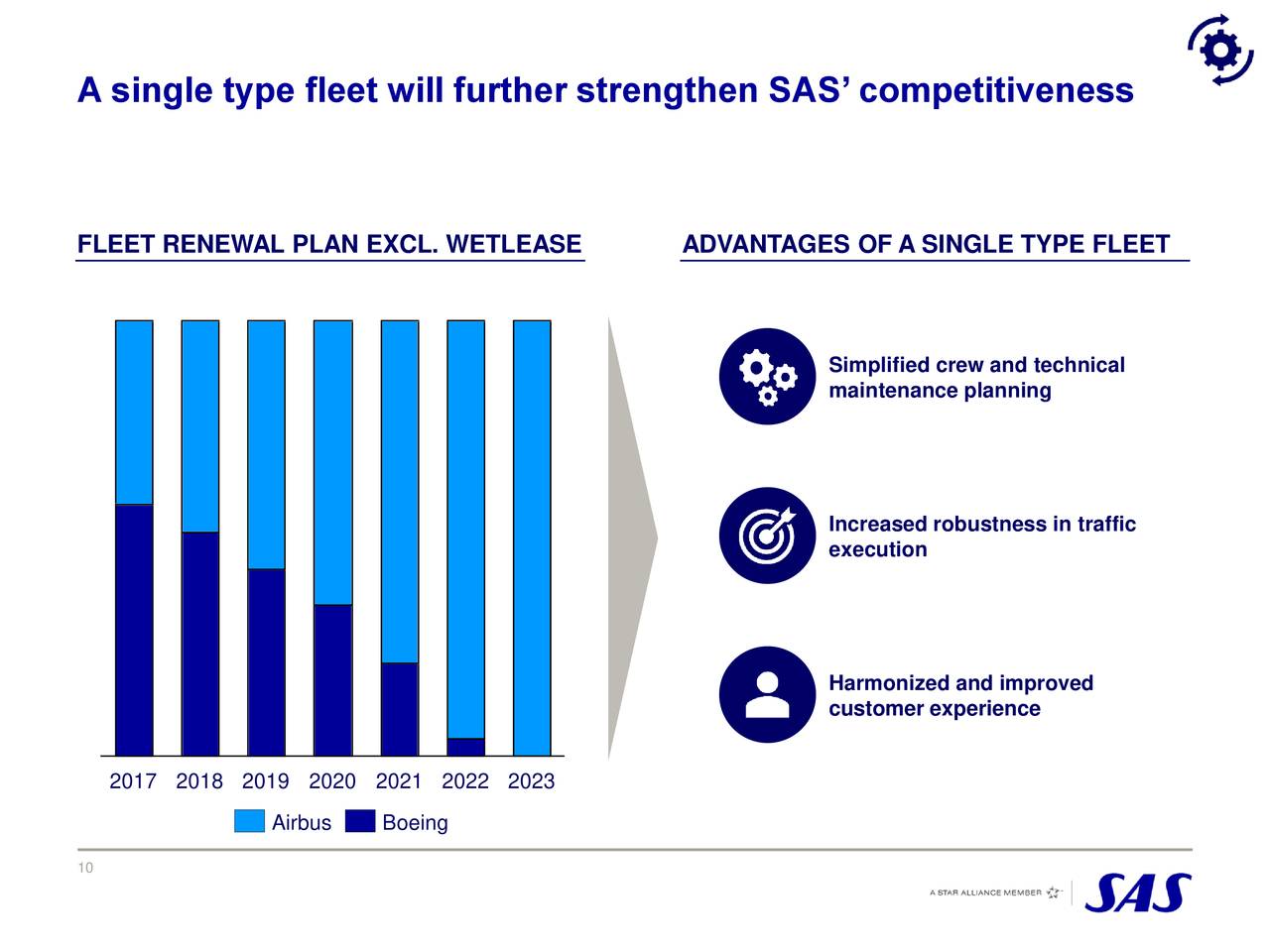 SAS AB 2018 Q2 - Results - Earnings Call Slides (OTCMKTS:SASDF ...