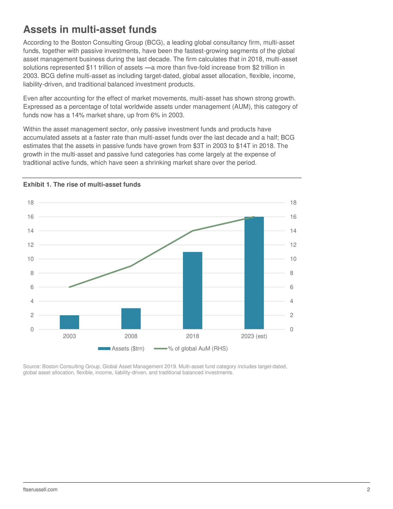 The Growth Of Multi-Asset Investing | Seeking Alpha