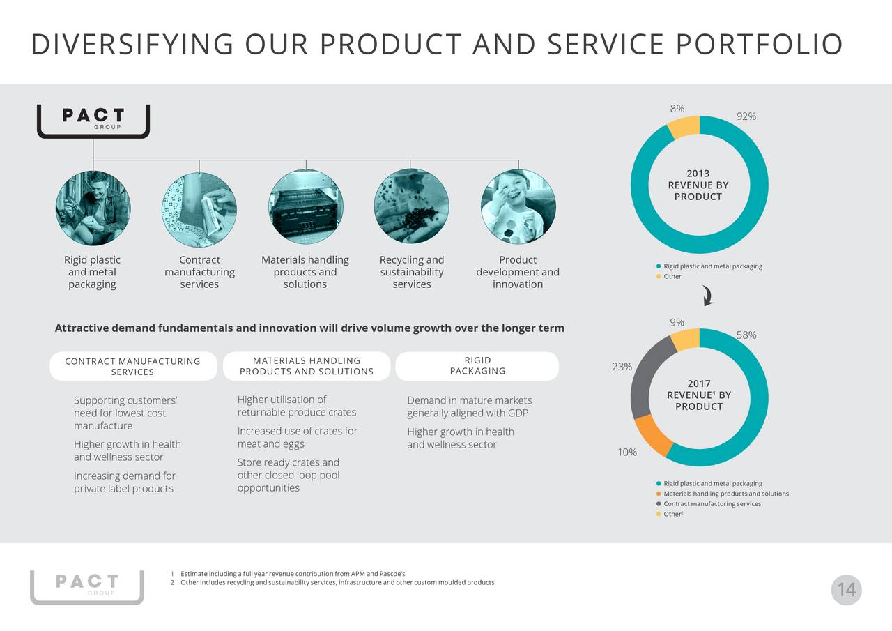 Pact Group Holdings Ltd ADR 2017 Q1 - Results - Earnings Call Slides ...