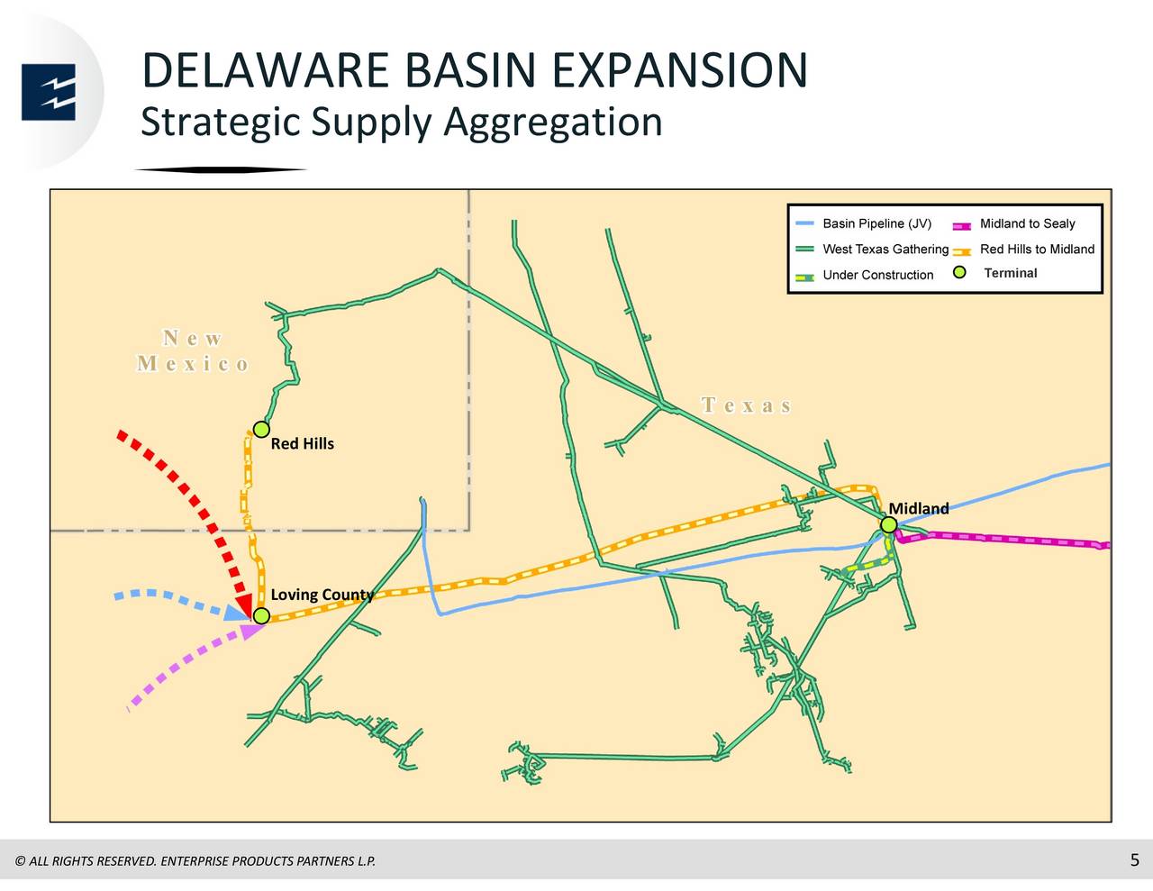 Enterprise Products Partners (EPD) Investor Presentation - Slideshow ...