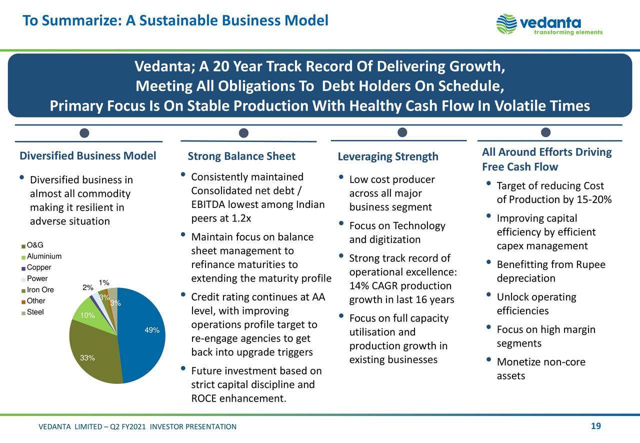Vedanta Limited 2021 Q2 - Results - Earnings Call Presentation (NYSE ...