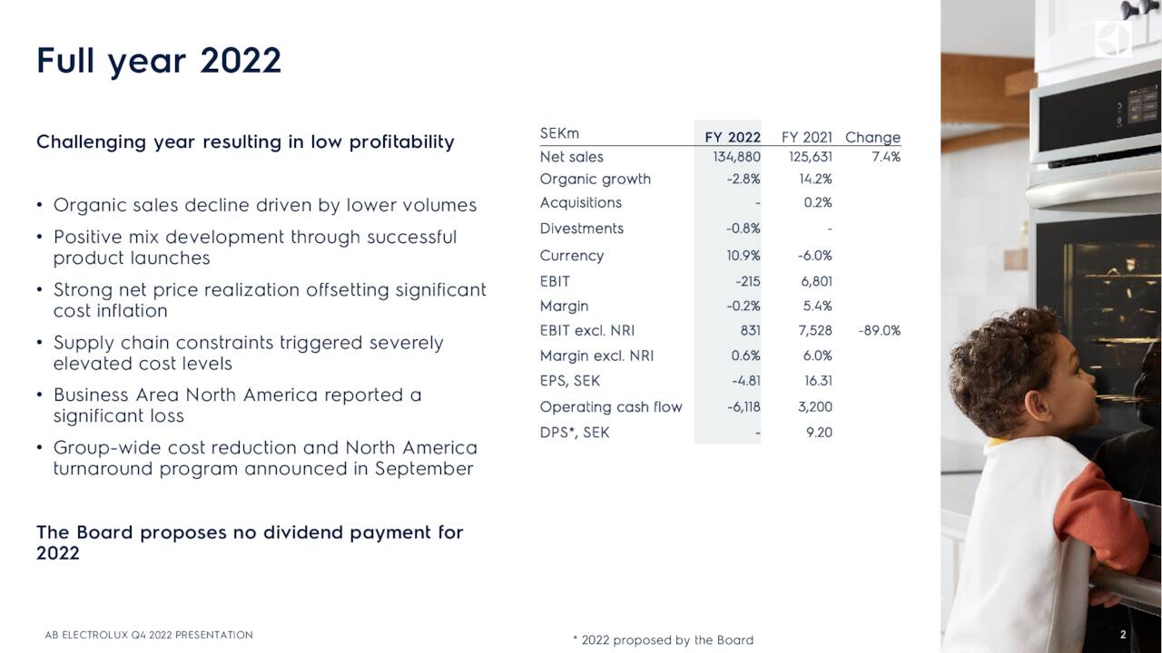 AB Electrolux (publ) 2022 Q4 - Results - Earnings Call Presentation (OTCMKTS:ELUXY) | Seeking Alpha