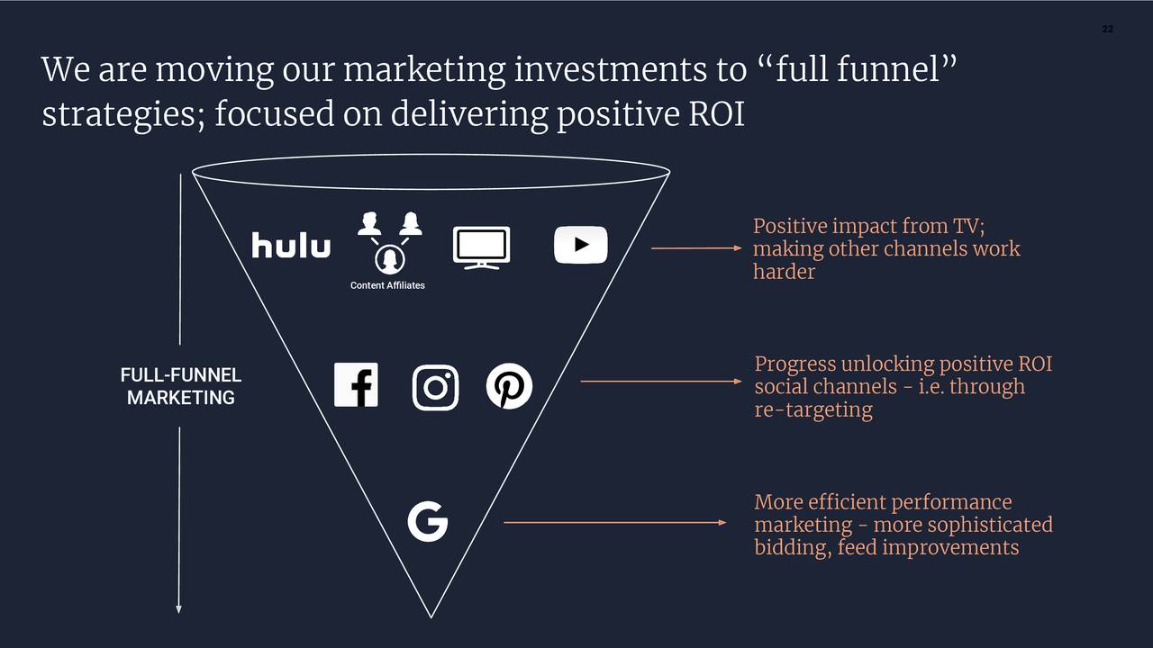 Etsy (ETSY) Investor Presentation - Slideshow (NASDAQ:ETSY) | Seeking Alpha Etsy (ETSY) Investor Presentation - Slideshow (NASDAQ:ETSY) | Seeking Alpha