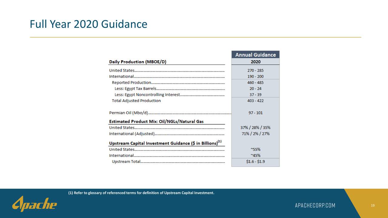 Apache Corporation (APA) Investor Presentation - Slideshow (NASDAQ:APA) | Seeking Alpha