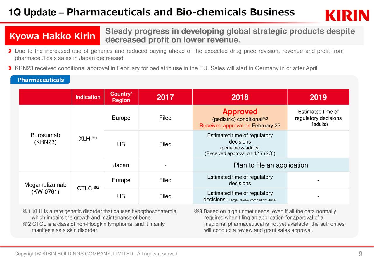 Kirin Holdings Co., Ltd. ADR 2018 Q1 - Results - Earnings Call Slides ...