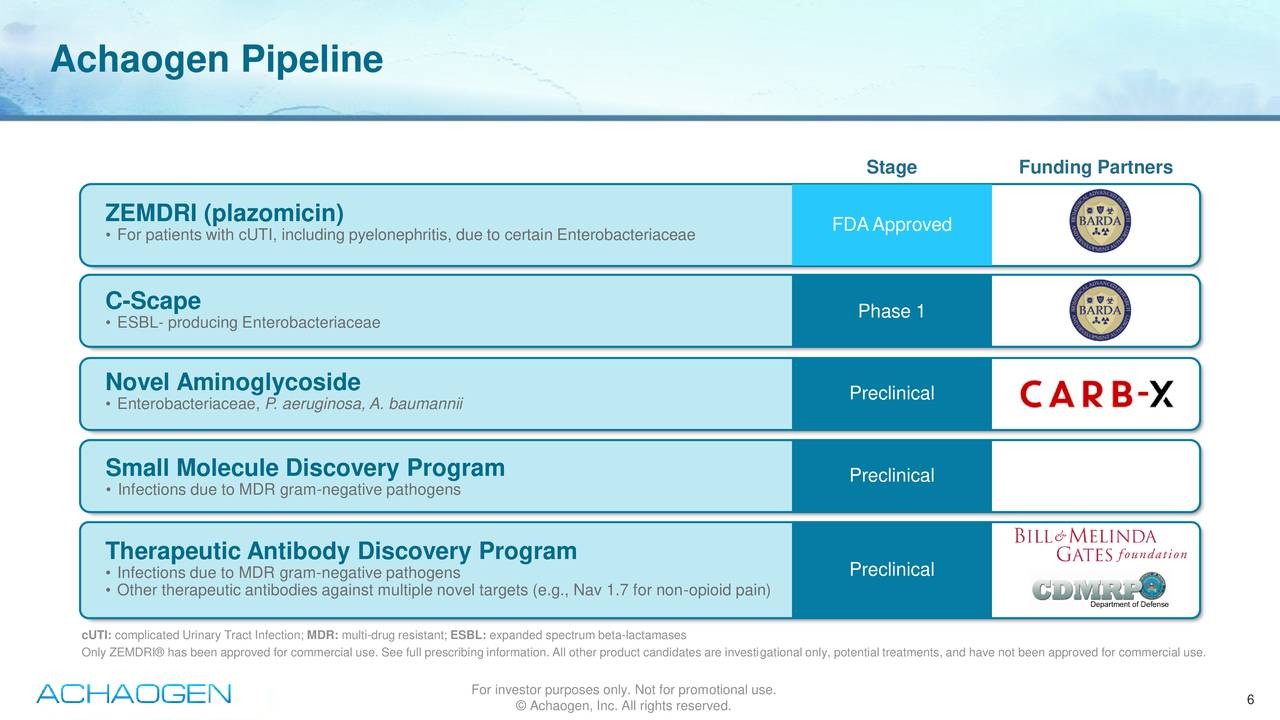 Achaogen (AKAO) FDA Approval - Slideshow (NASDAQ:AKAO) | Seeking Alpha