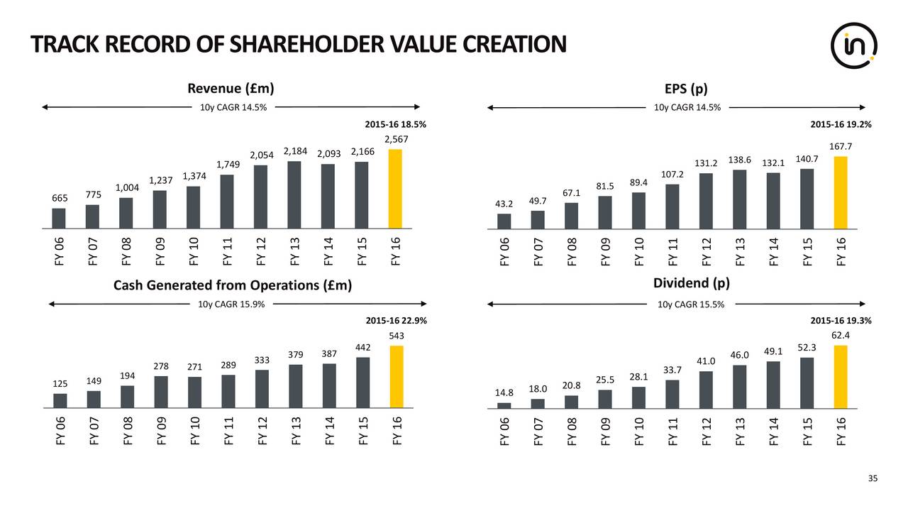 Intertek Group Plc 2016 Q4 - Results - Earnings Call Slides (OTCMKTS ...