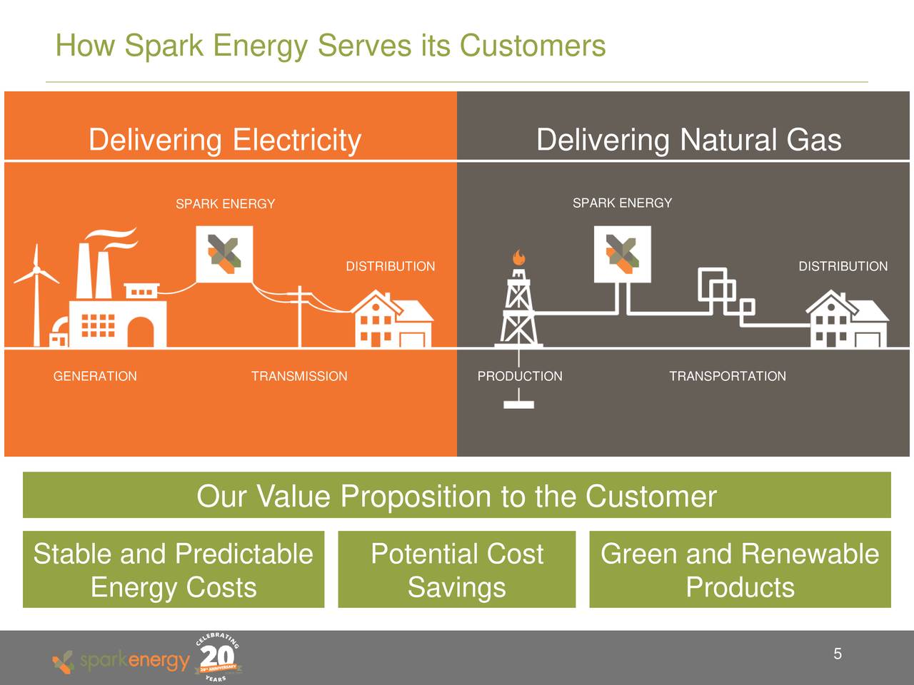 Spark Energy 2018 Q4 - Results - Earnings Call Slides (NASDAQ:SPKE ...