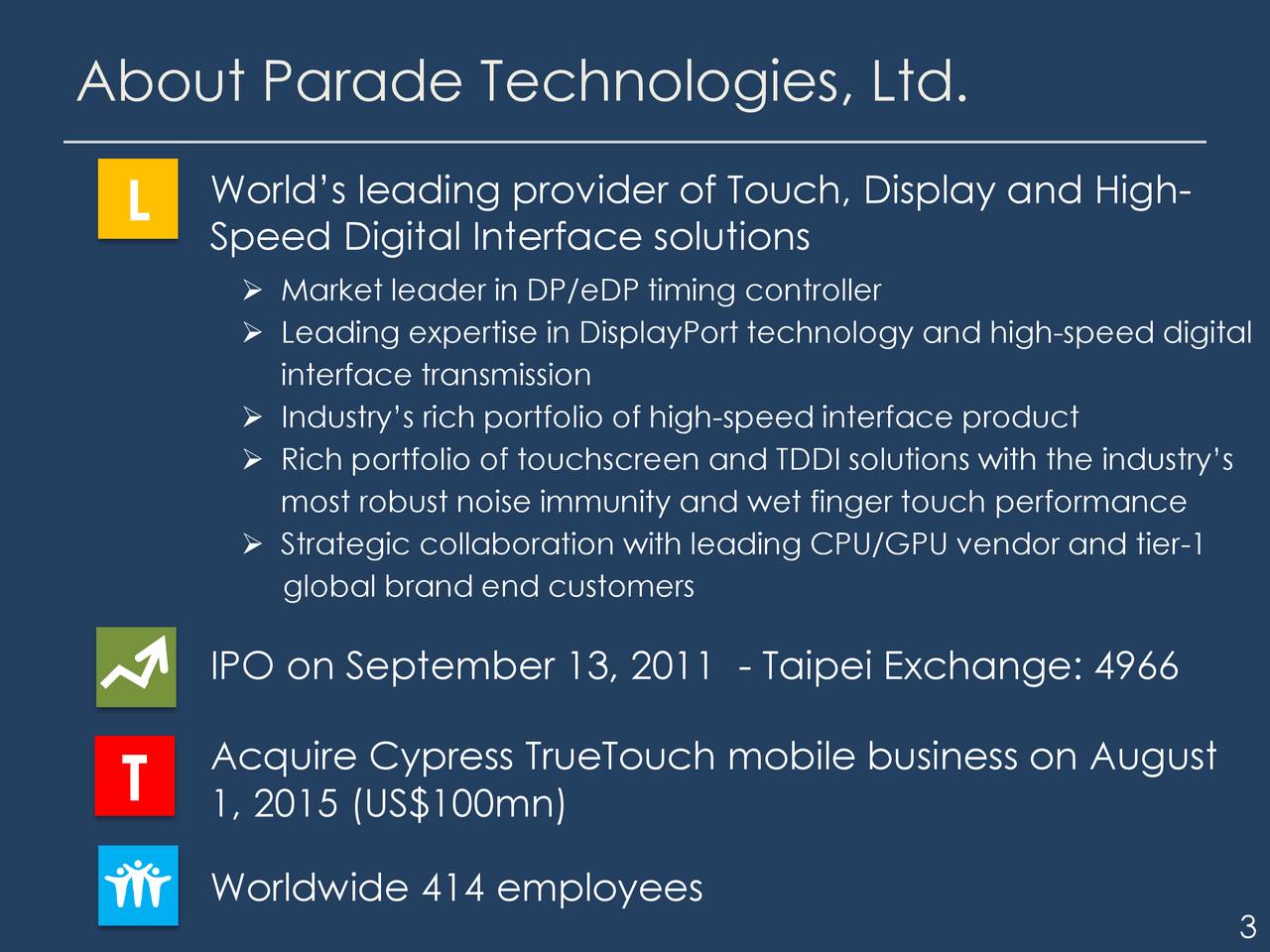 Parade Technologies (PRDWF) Investor Presentation - Slideshow (OTCMKTS:PRDWF) | Seeking Alpha