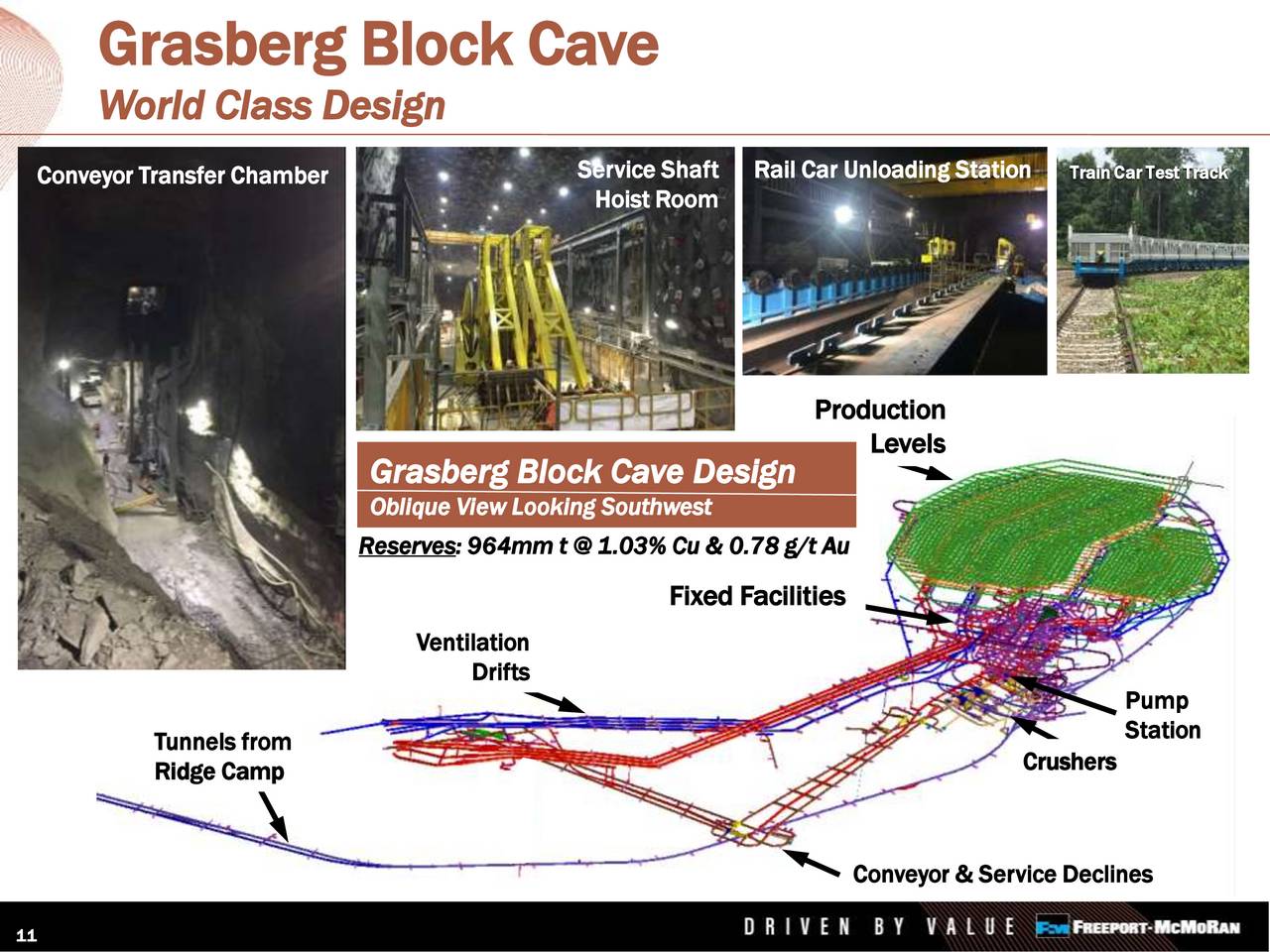 Freeport-McMoRan (FCX) Presents At BofAML 2017 Global Metals, Mining ...
