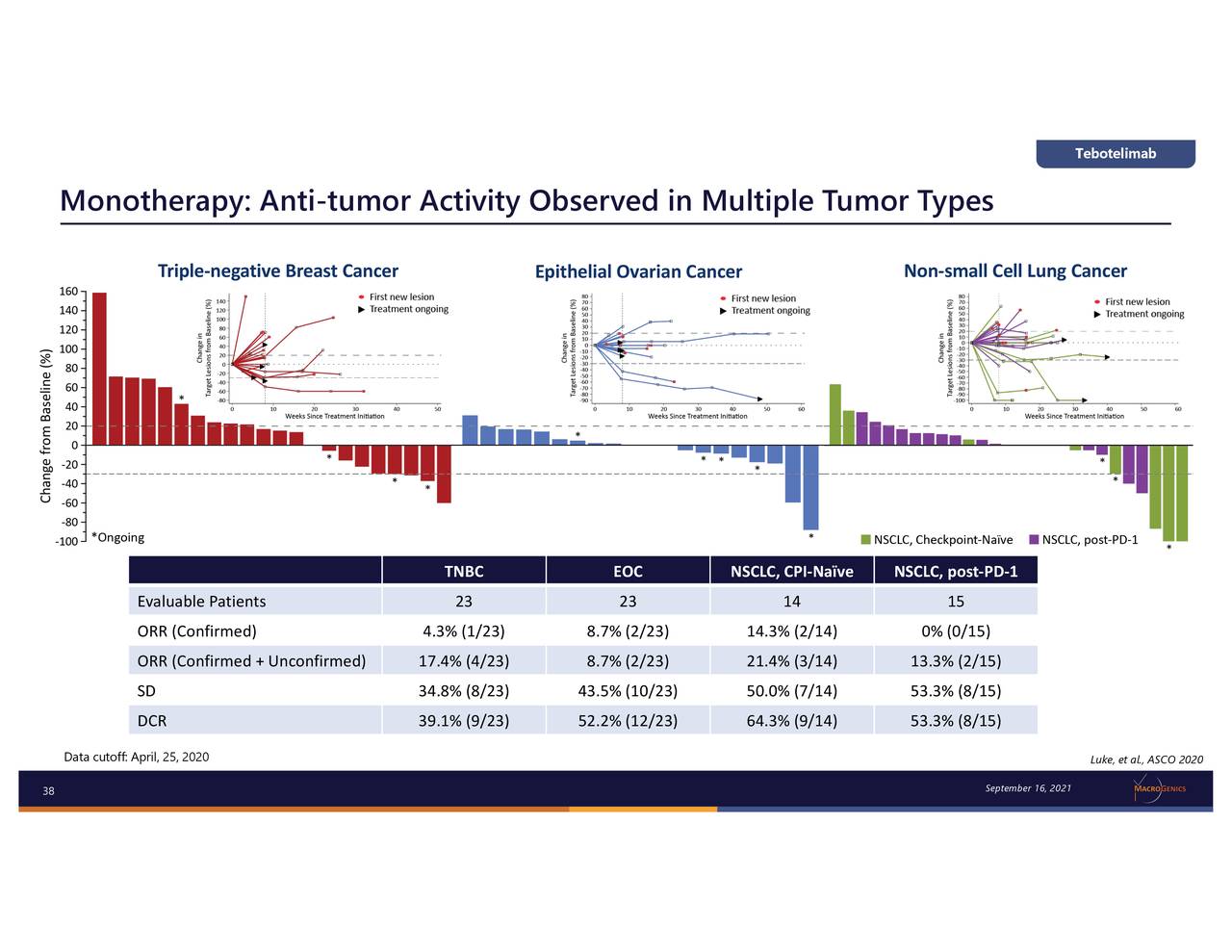 MacroGenics (MGNX) Investor Presentation - Slideshow (NASDAQ:MGNX ...
