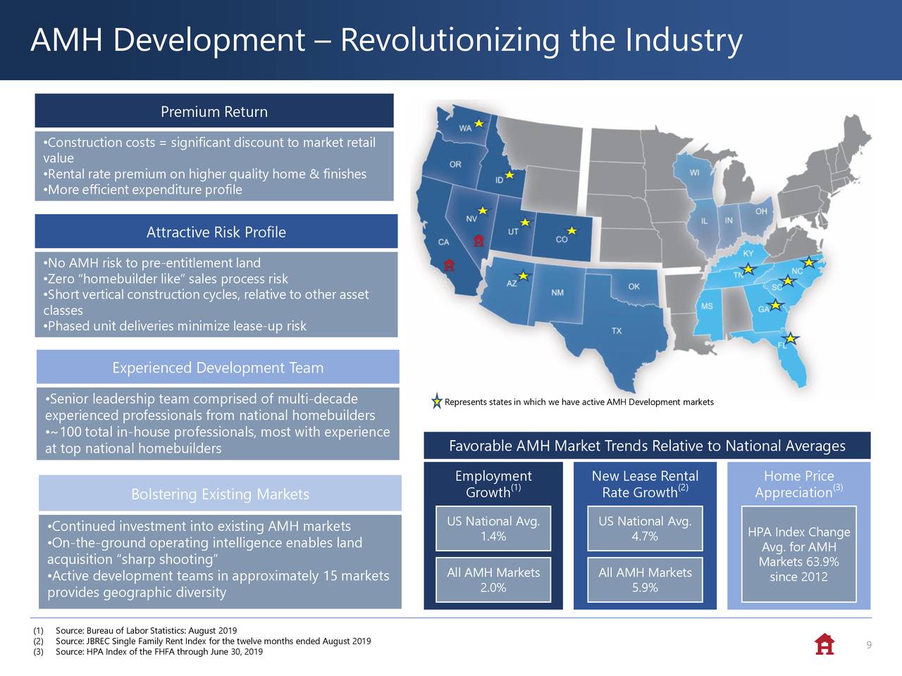 American Homes 4 Rent (AMH) Investor Presentation - Slideshow (NYSE:AMH ...