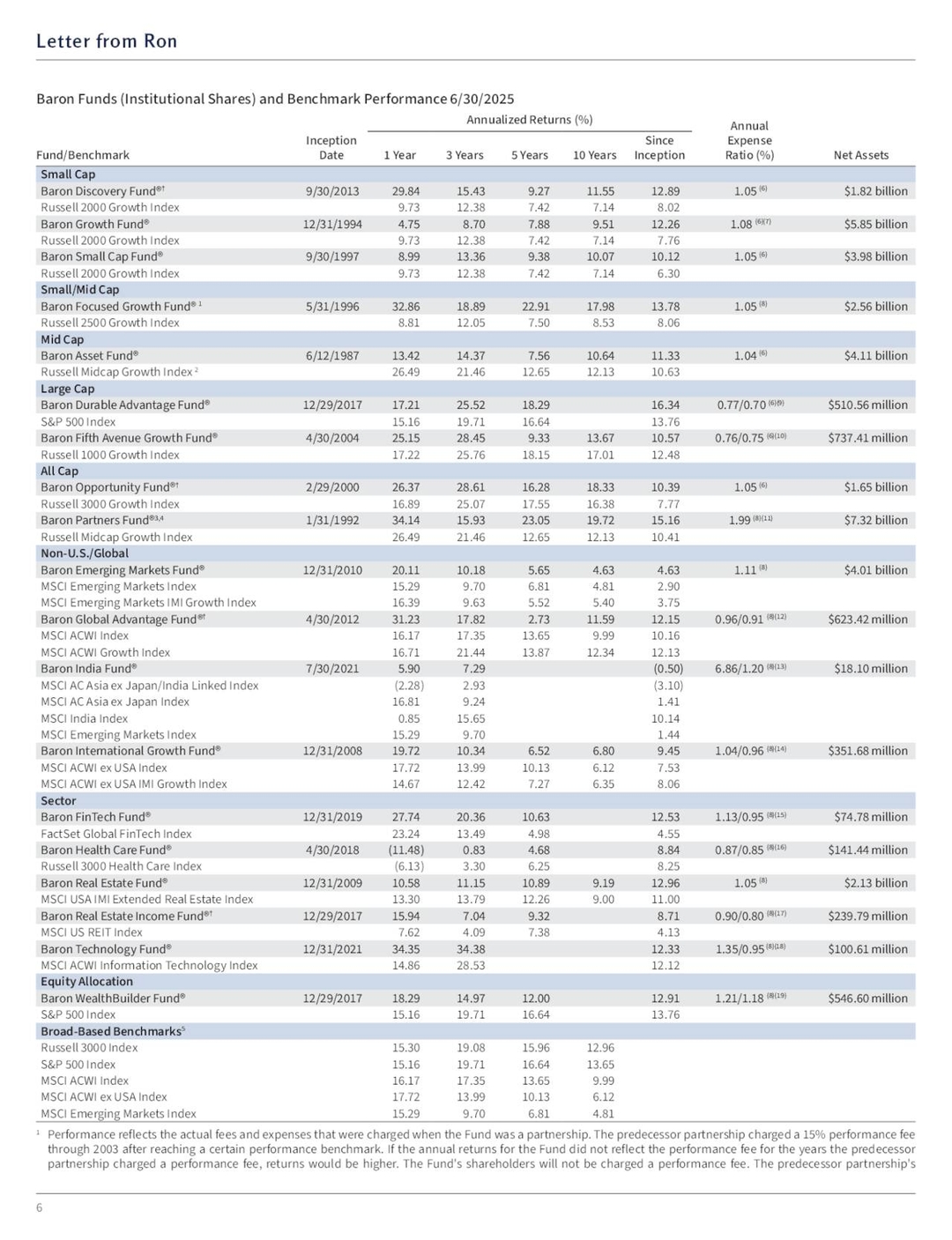 Baron Funds Q2 2025 Letter From Ron Baron | Seeking Alpha