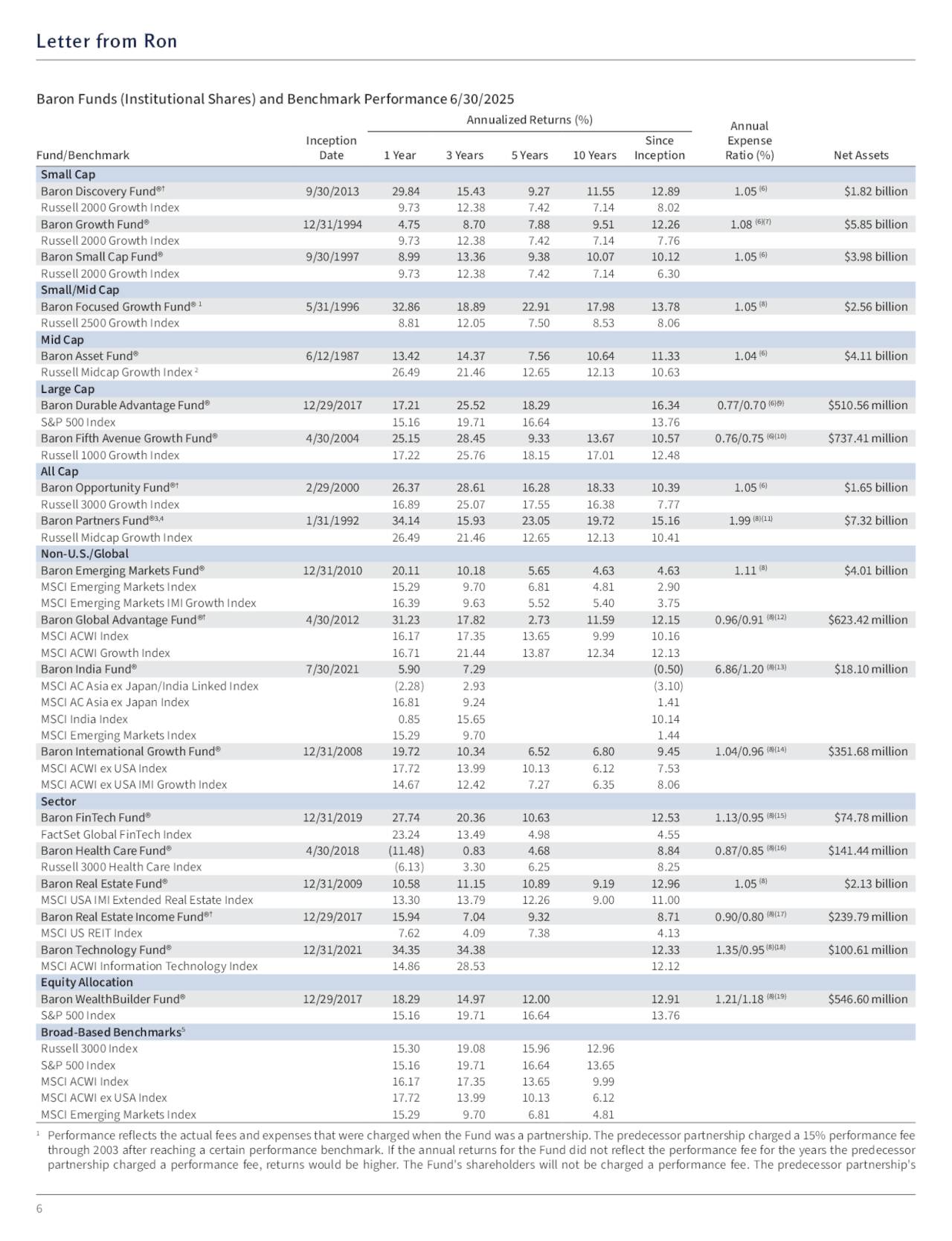 Baron Funds Q2 2025 Letter From Ron Baron | Seeking Alpha