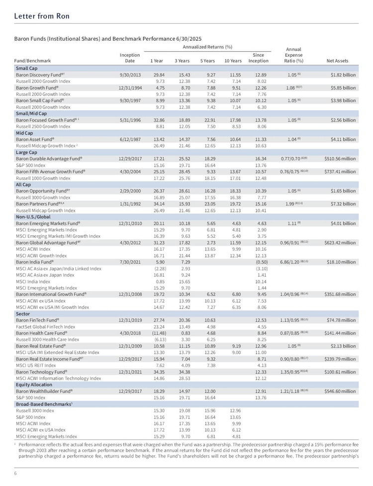 Baron Funds Q2 2025 Letter From Ron Baron | Seeking Alpha