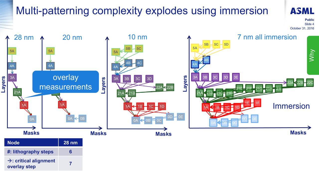 ASML Investor Day - Slides - ASML Holding N.V. (NASDAQ:ASML) | Seeking ...