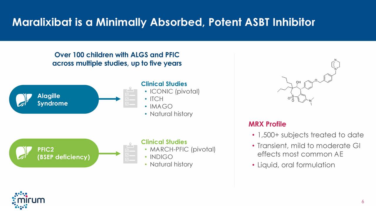 Mirum Pharmaceuticals (MIRM) Investor Presentation - Slideshow (NASDAQ ...