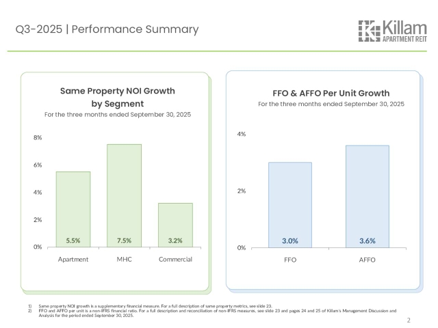 Killam Apartment REIT 2025 Q3 - Results - Earnings Call Presentation ...