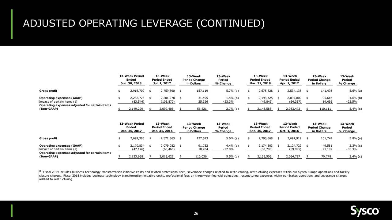 Sysco Corporation 2019 Q1 - Results - Earnings Call Slides (NYSE:SYY ...