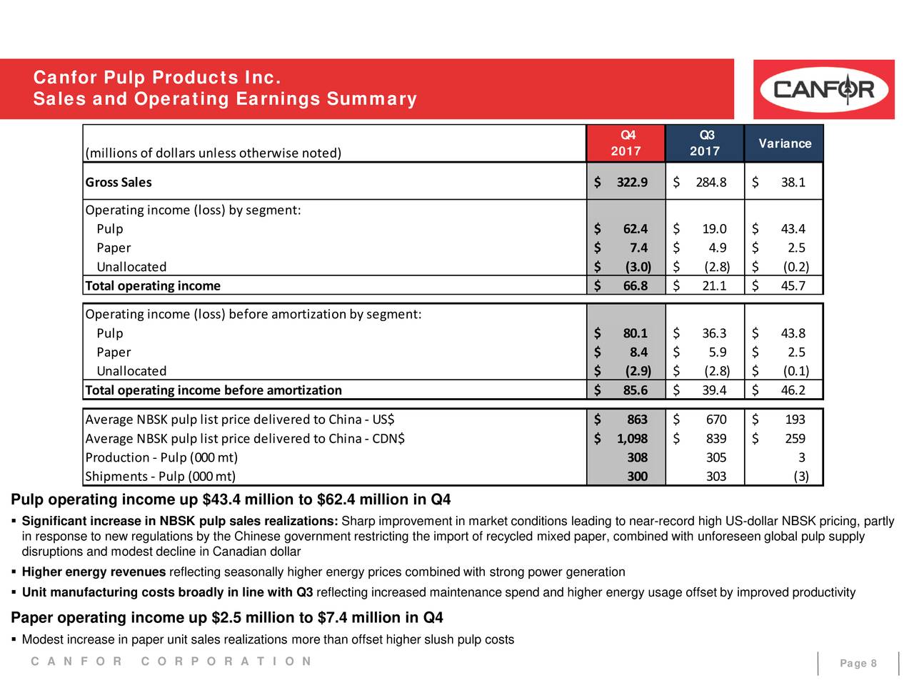 Canfor Pulp Products, Inc. 2017 Q4 - Results - Earnings Call Slides ...