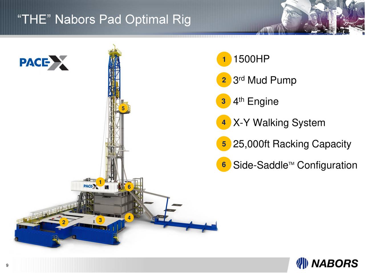 Nabors Industries Ltd. 2016 Q4 - Results - Earnings Call Slides (NYSE ...
