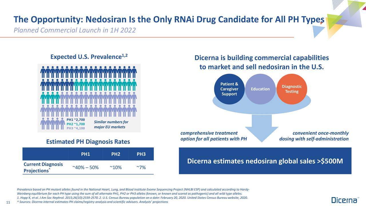 Dicerna Pharmaceuticals (DRNA) Investor Presentation - Slideshow (NYSE ...