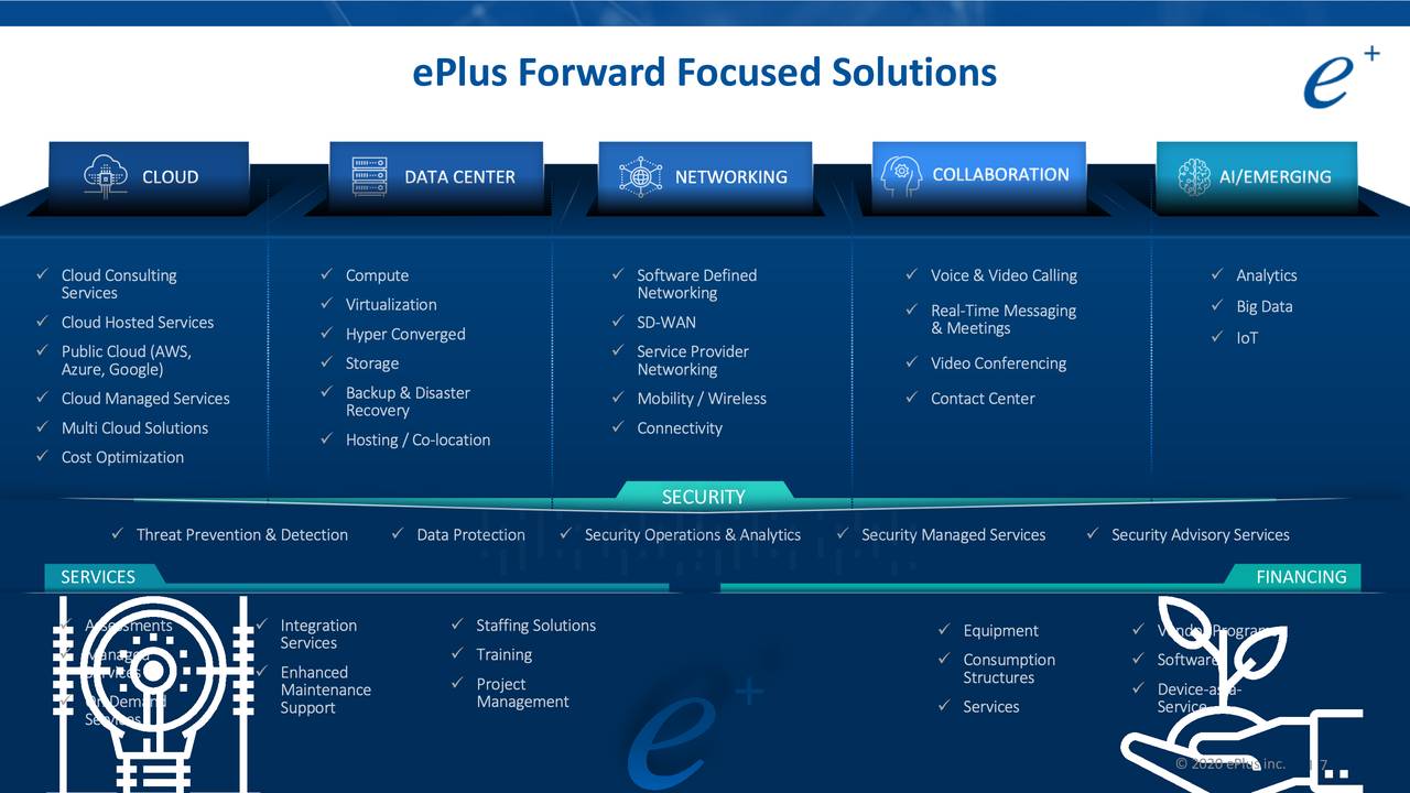 ePlus (PLUS) Investor Presentation - Slideshow (NASDAQ:PLUS) | Seeking ...