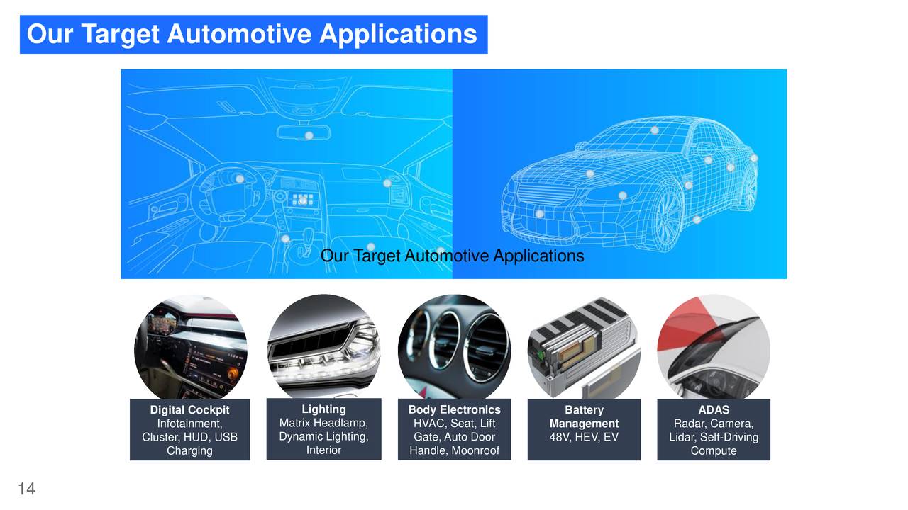 Monolithic Power Systems (MPWR) Investor Presentation - Slideshow ...