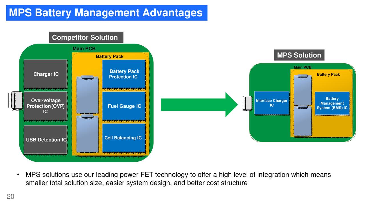 Monolithic Power Systems (MPWR) Investor Presentation - Slideshow ...