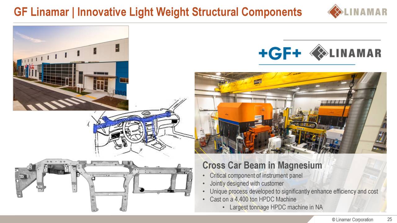 Linamar Corporation 2019 Q1 - Results - Earnings Call Slides (OTCMKTS ...