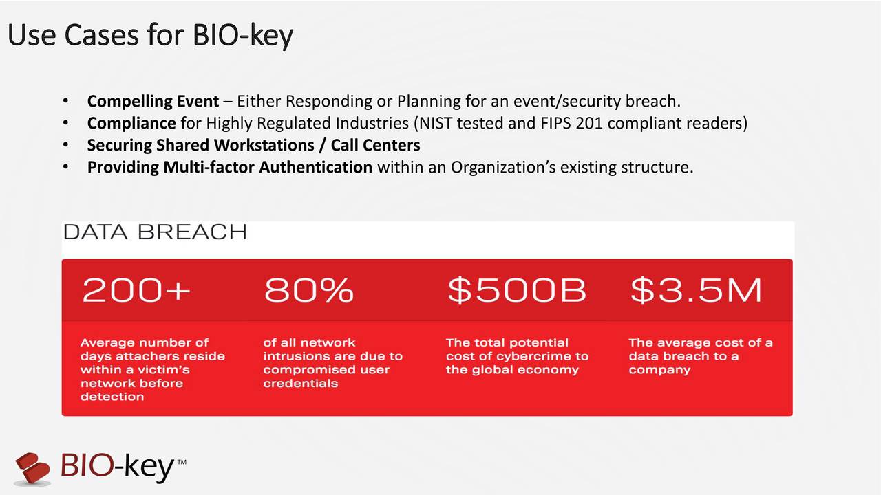 BIO-key International (BKYI) Investor Presentation - Slideshow (NASDAQ ...