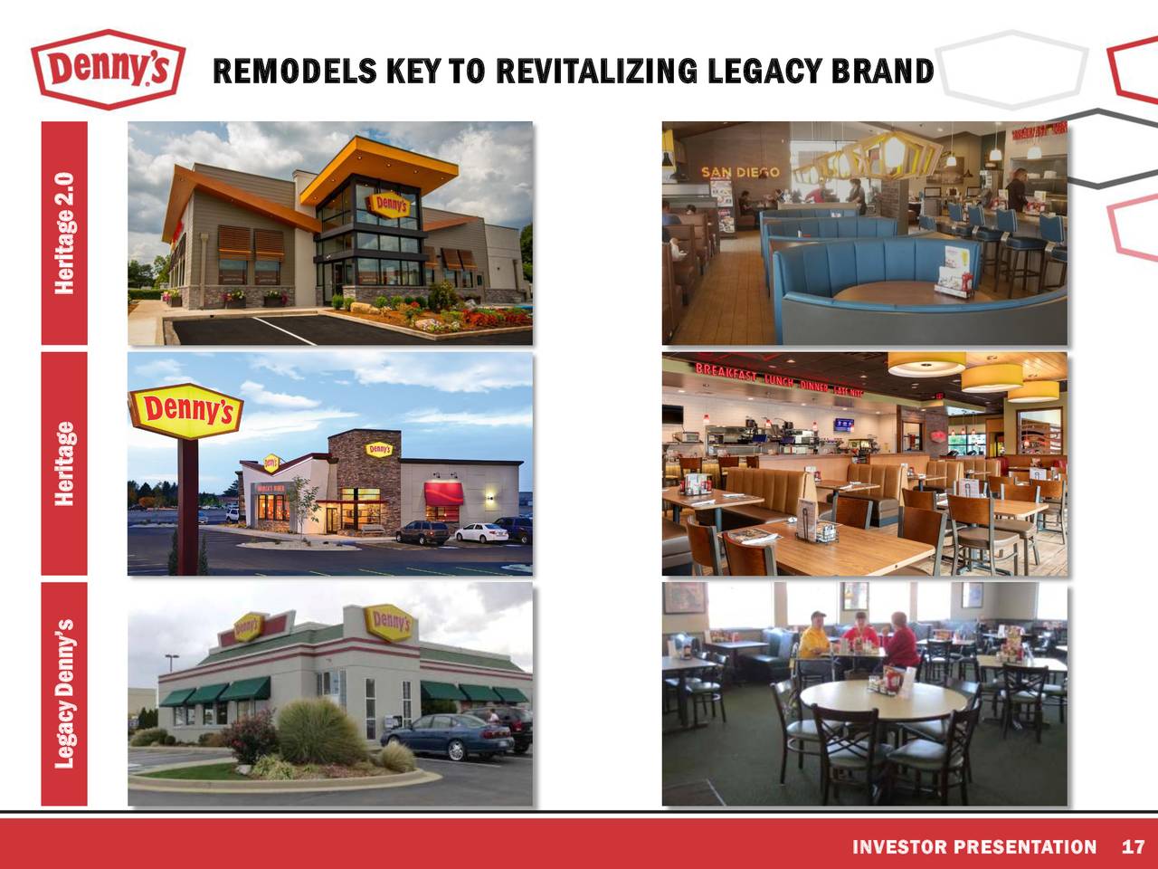 Denny's (DENN) Investor Presentation - Slideshow (NASDAQ:DENN ...