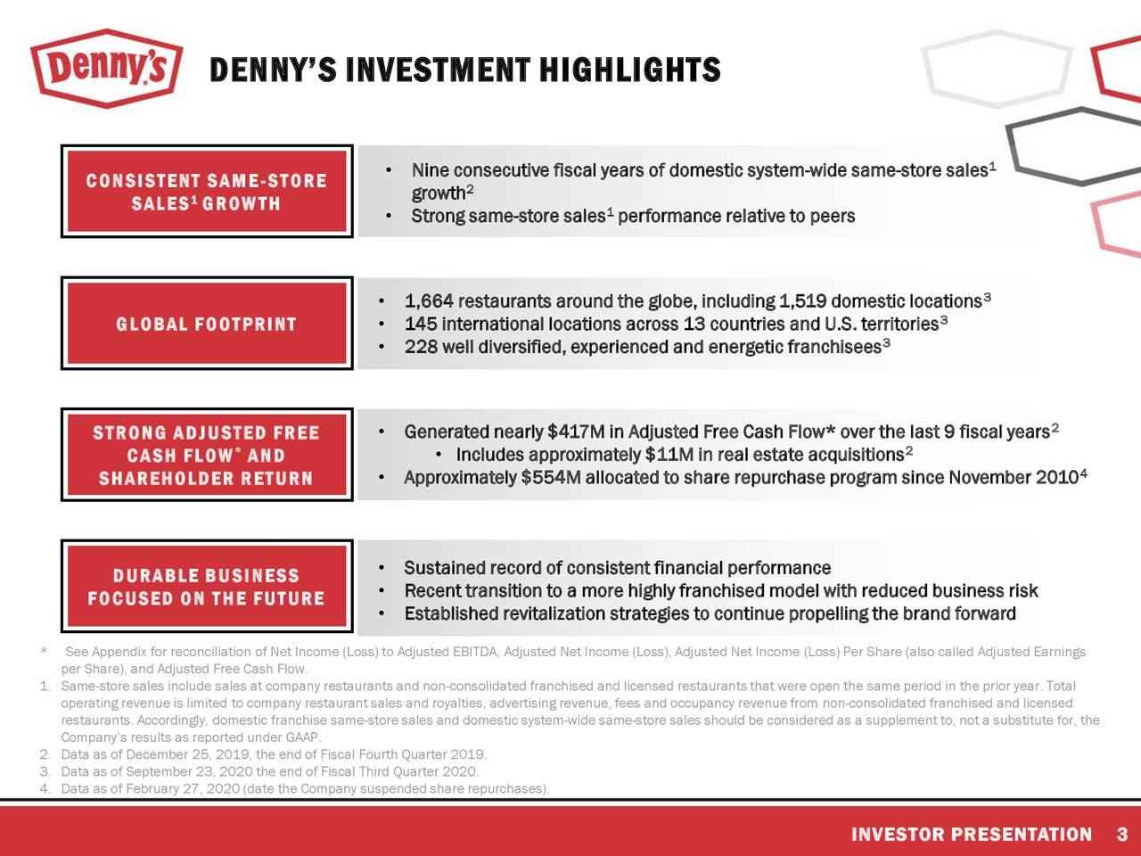 Denny's (DENN) Investor Presentation - Slideshow (NASDAQ:DENN ...