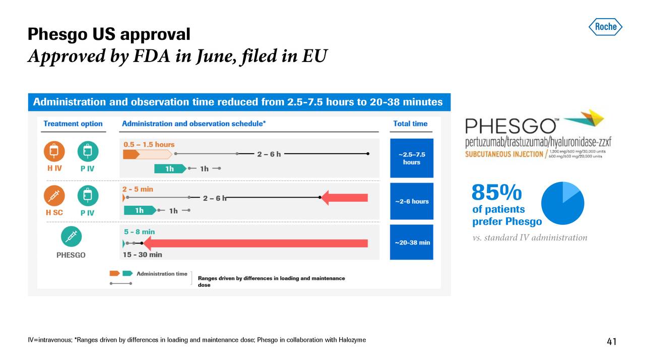 Roche Holdings AG (RHHBY) Investors and Analysts on Roche Pharma Day ...