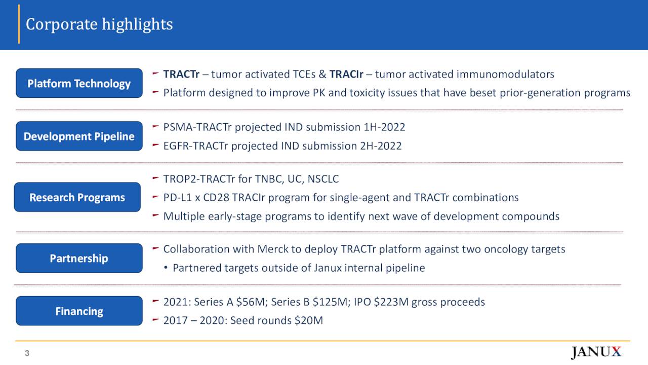 Janux Therapeutics (JANX) Investor Presentation - Slideshow (NASDAQ ...