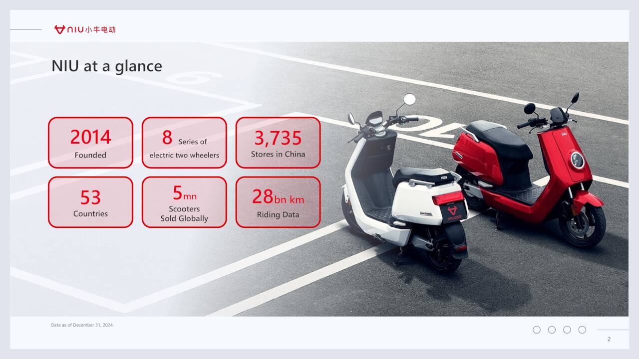 Niu Technologies 2024 Q4 - Results - Earnings Call Presentation (NASDAQ:NIU) | Seeking Alpha
