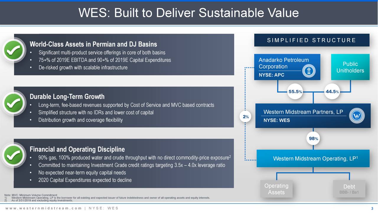 Western Midstream Partners (WES) Investor Presentation - Slideshow ...