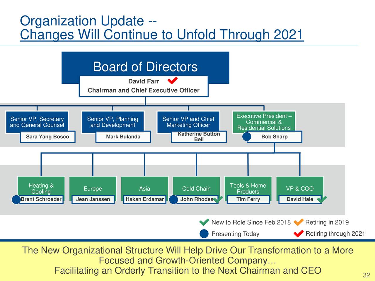 Emerson Electric (EMR) Investor Presentation - Slideshow (NYSE:EMR ...