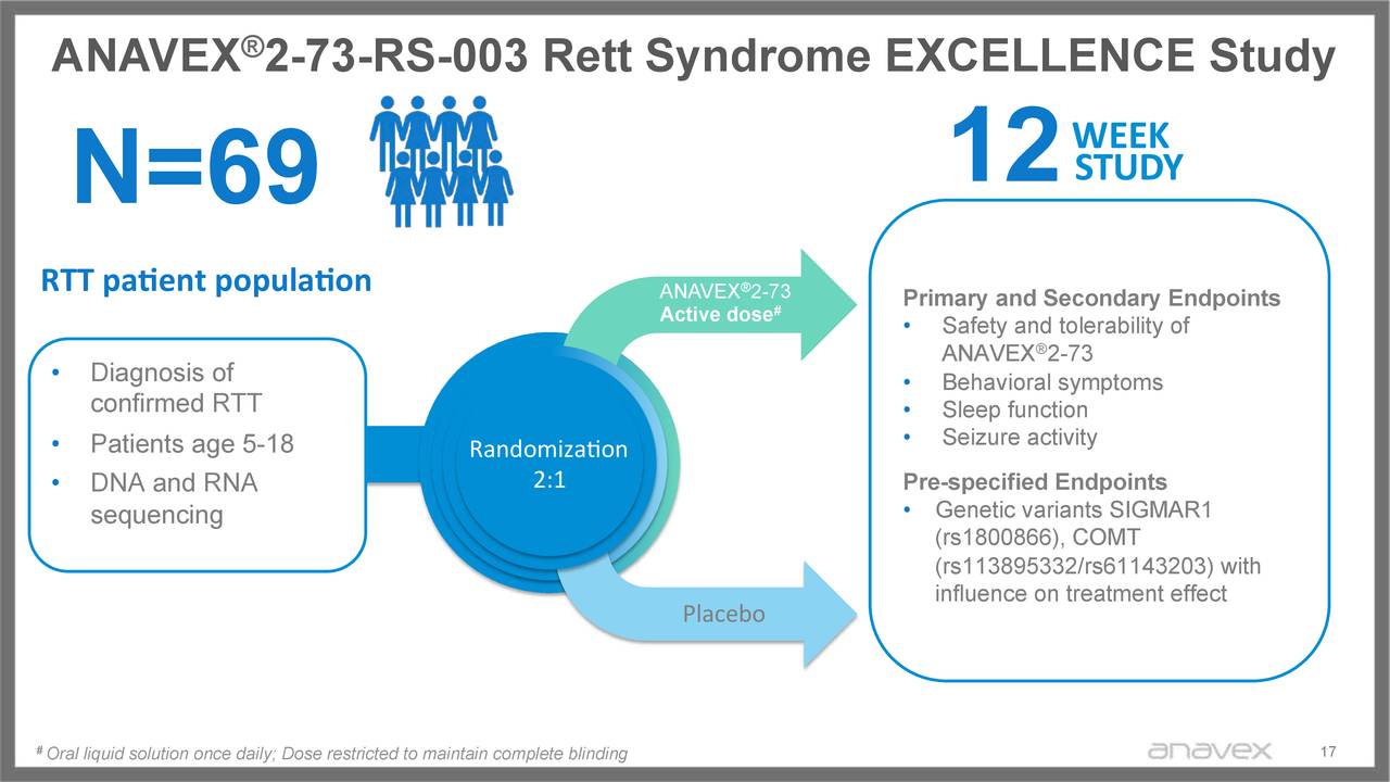 Anavex Life Sciences (AVXL) Investor Presentation - Slideshow (NASDAQ ...