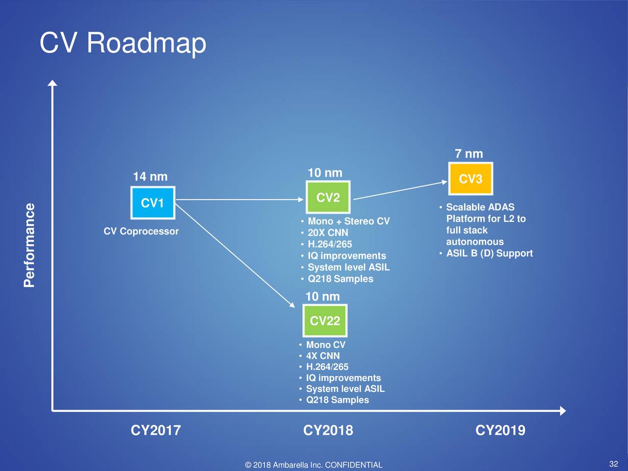 Ambarella (AMBA) Investor Presentation - Slideshow (NASDAQ:AMBA) | Seeking Alpha