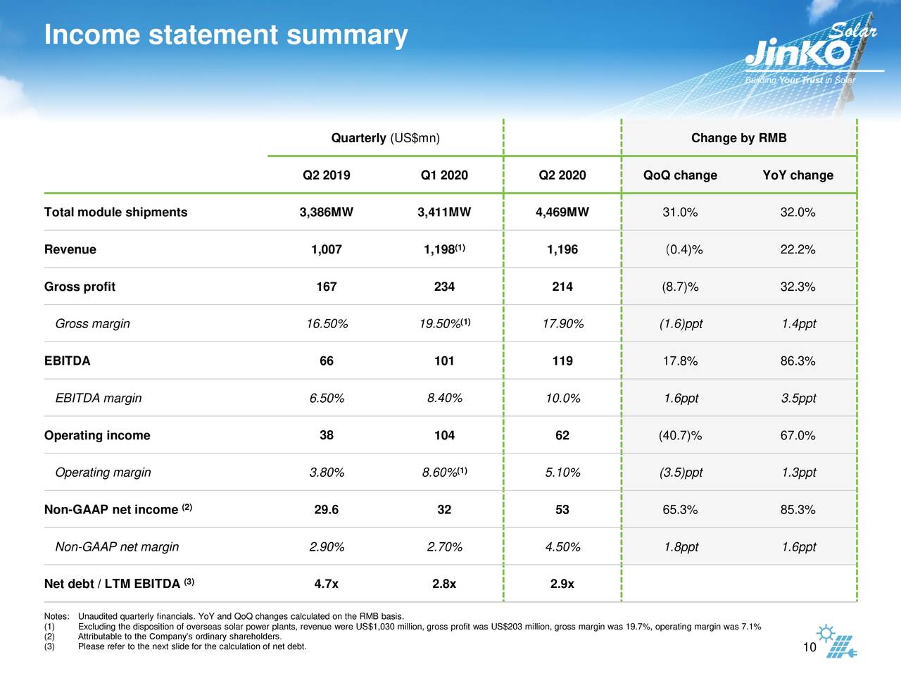 JinkoSolar Holding Co., Ltd. 2020 Q2 - Results - Earnings Call ...