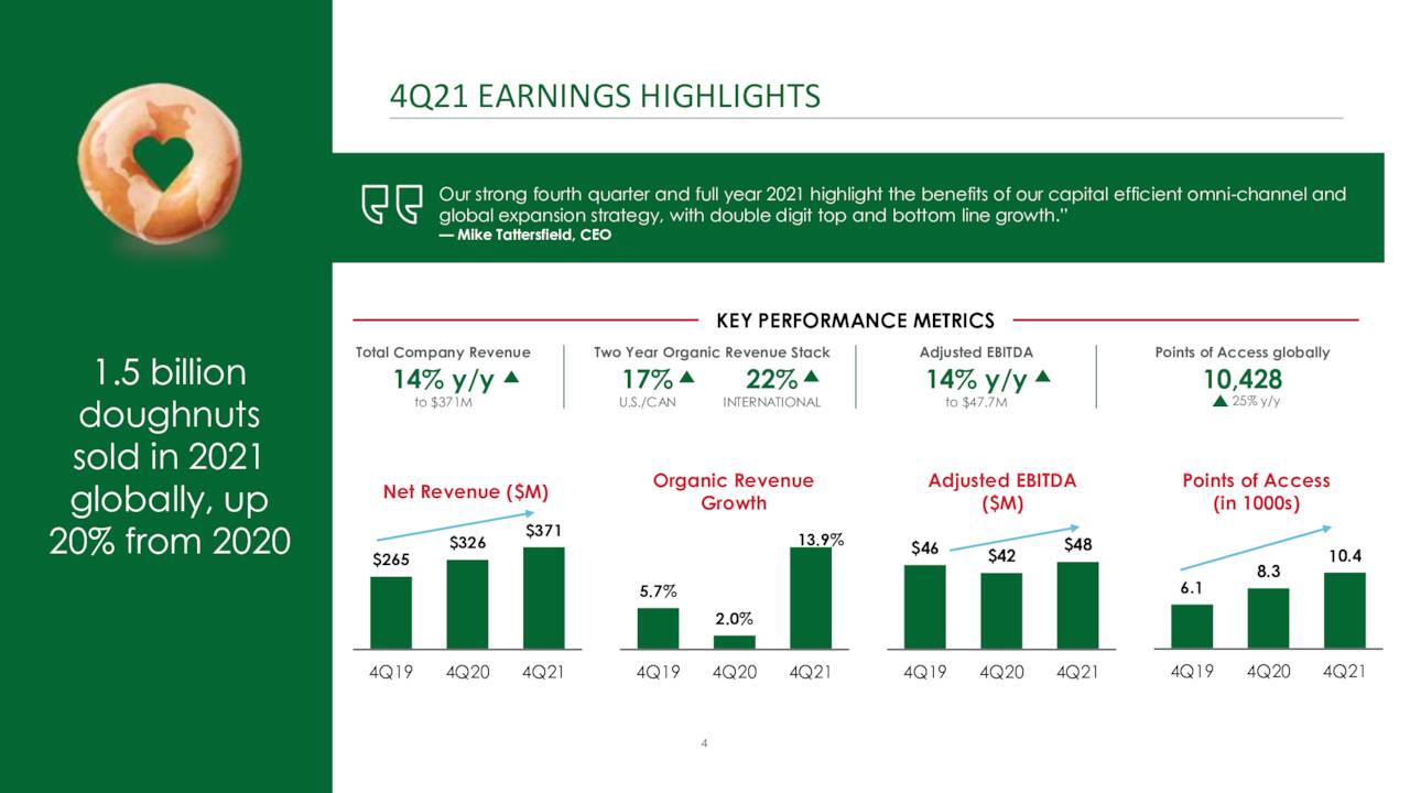Krispy Kreme Stock: After The Sugar High (NASDAQ:DNUT) | Seeking Alpha