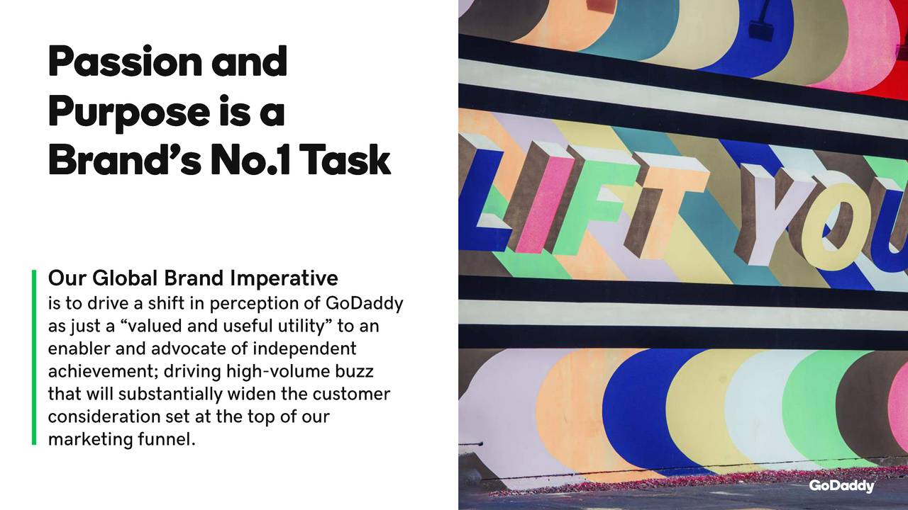 GoDaddy (GDDY) Investor Presentation - Slideshow (NYSE:GDDY) | Seeking ...