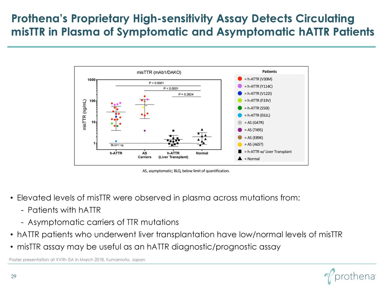 Prothena (PRTA) Investor Presentation - Slideshow (NASDAQ:PRTA ...