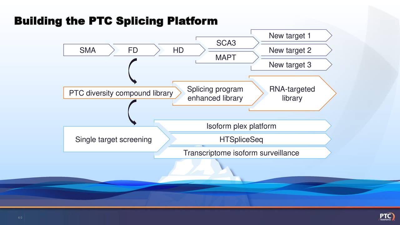 PTC Therapeutics (PTCT) Investor Presentation - Slideshow (NASDAQ:PTCT ...