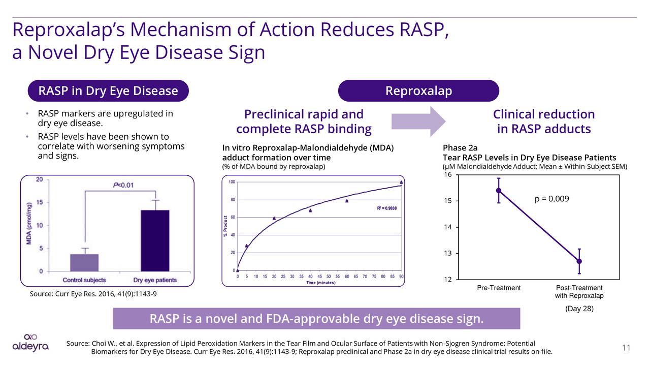 Aldeyra Therapeutics, Inc. 2020 Q3 - Results - Earnings Call ...