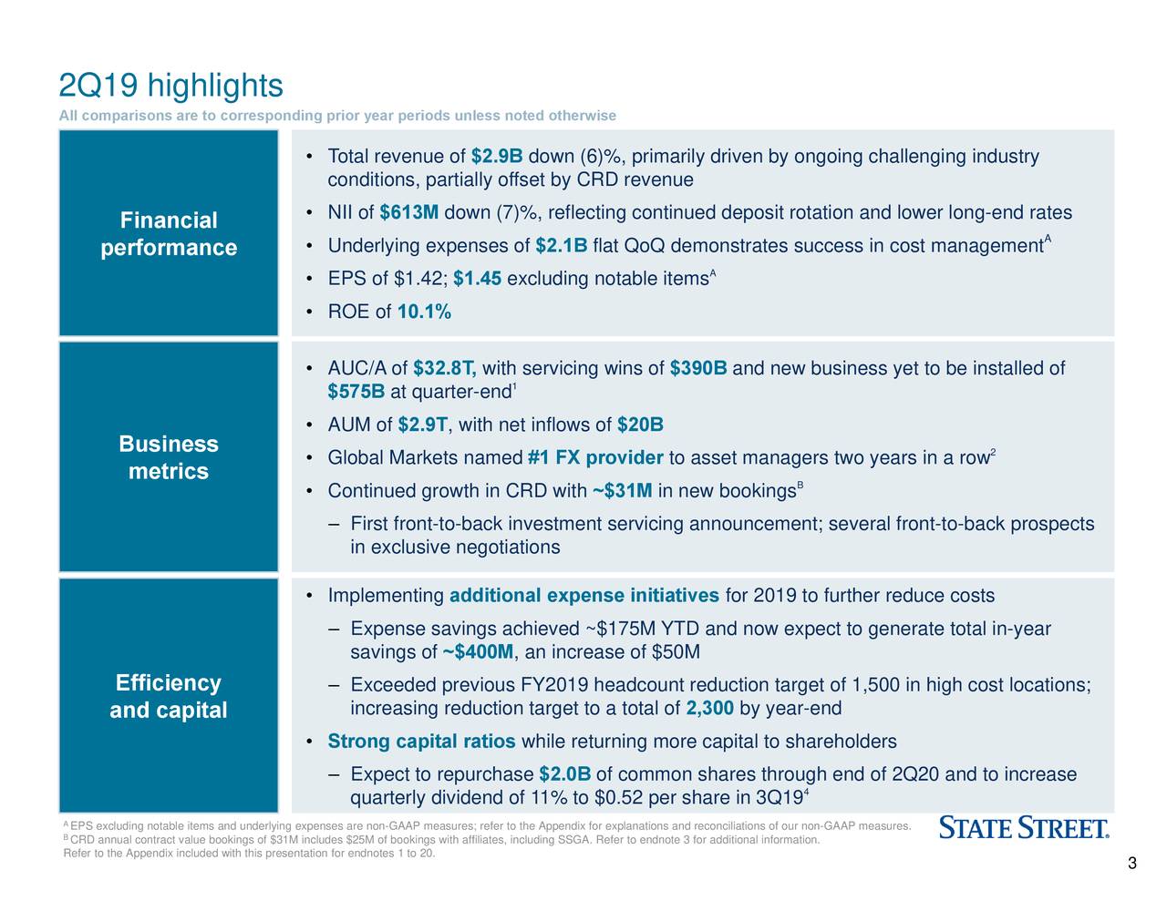State Street Corporation 2019 Q2 - Results - Earnings Call Slides (NYSE:STT) | Seeking Alpha